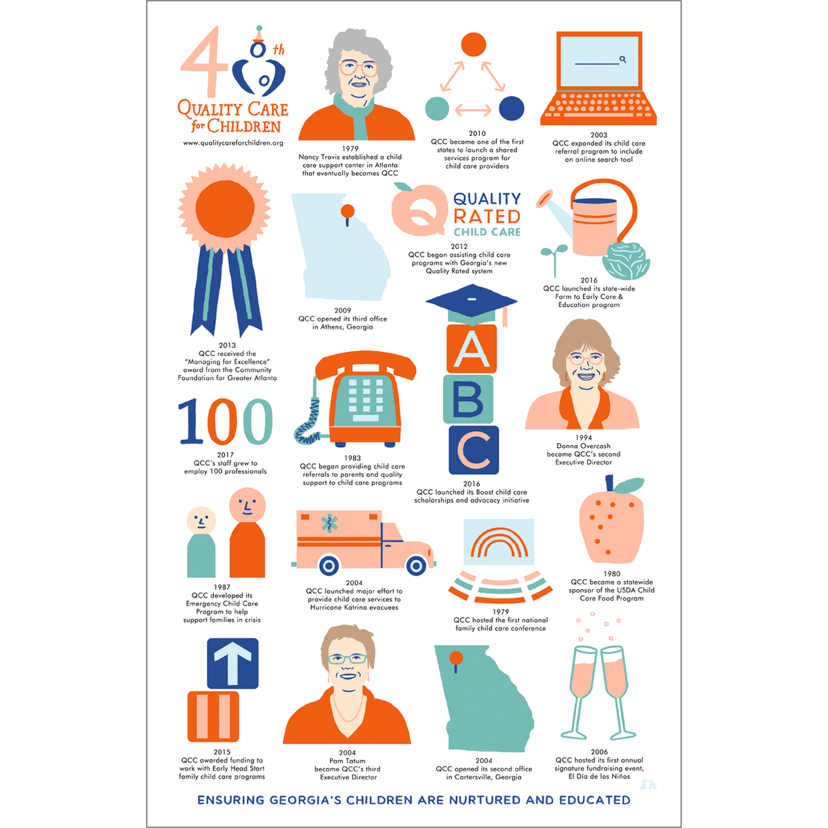 Quality Care for Children Anniversary Poster – Sarah Neuburger